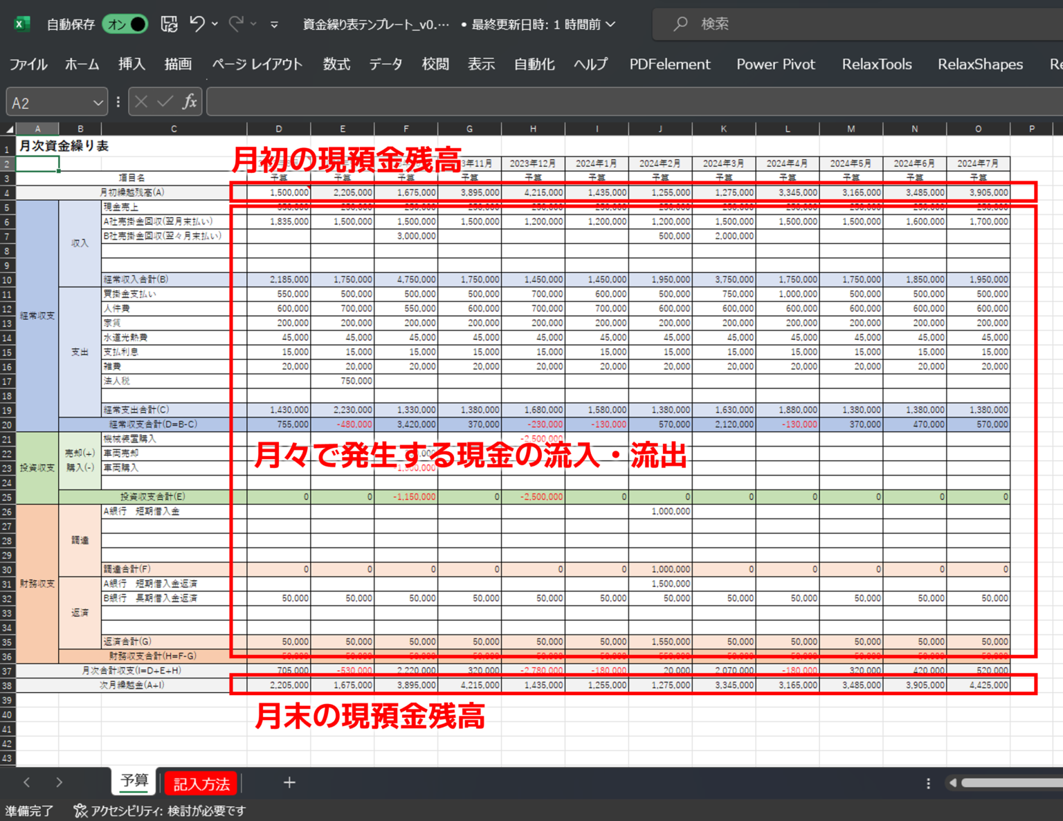 資金繰り表とは？作成メリットと作成方法をわかりやすく解説 Excelテンプレート付き ｜ Srn経営事務所